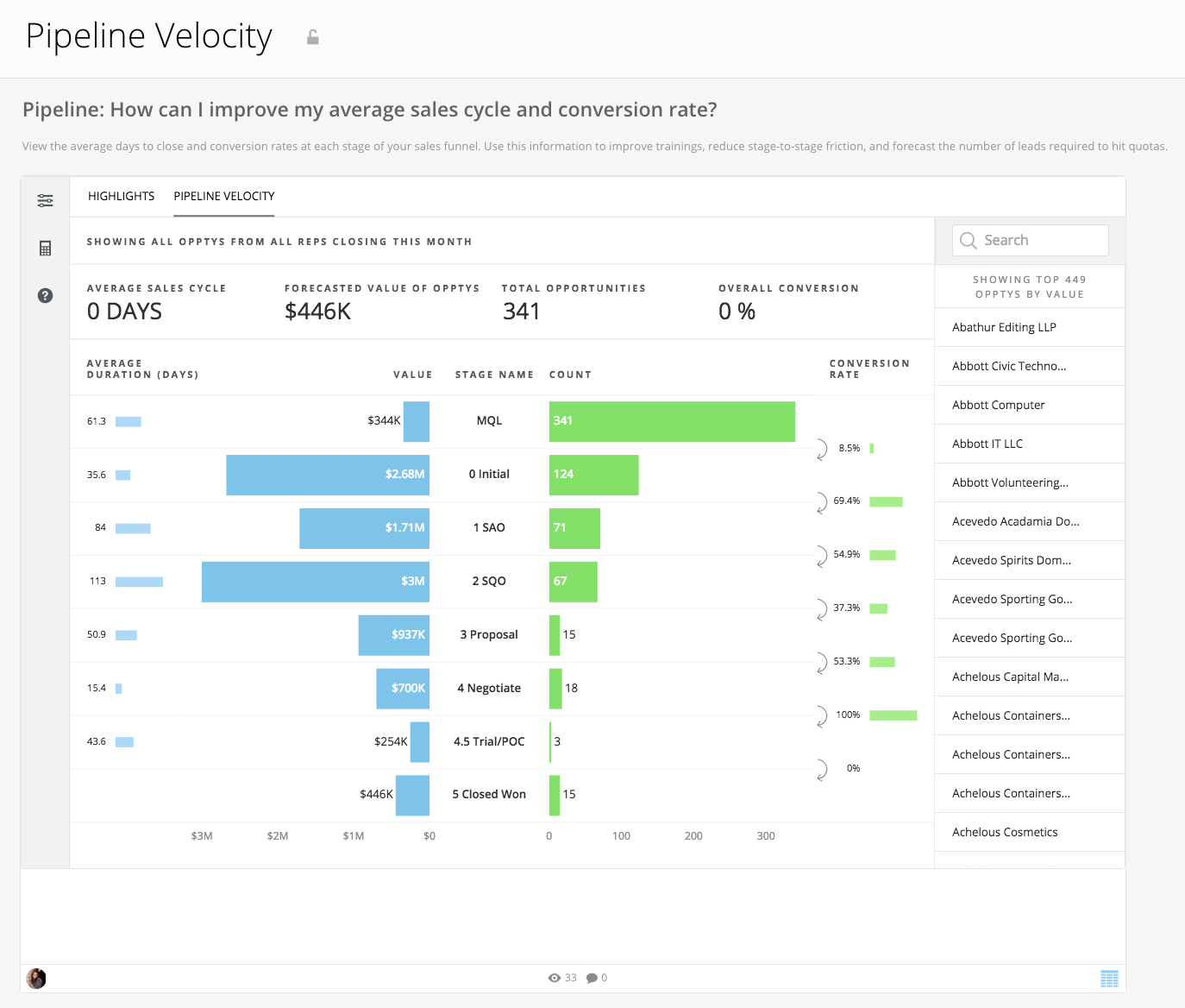 Pipeline Velocity App