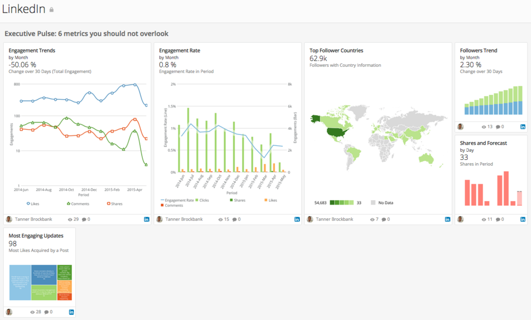 LinkedIn QuickStart App