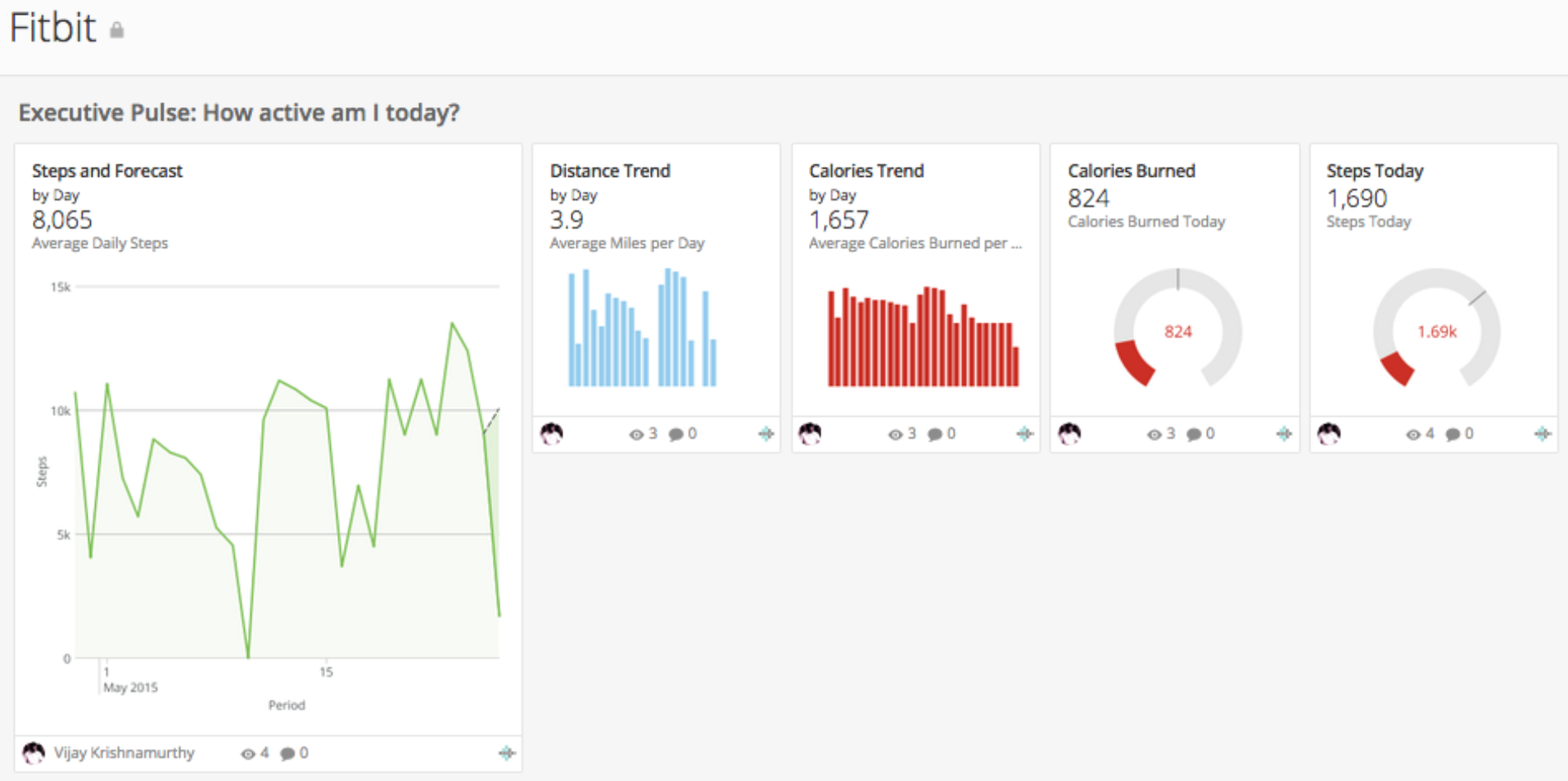 Fitbit Dashboard App