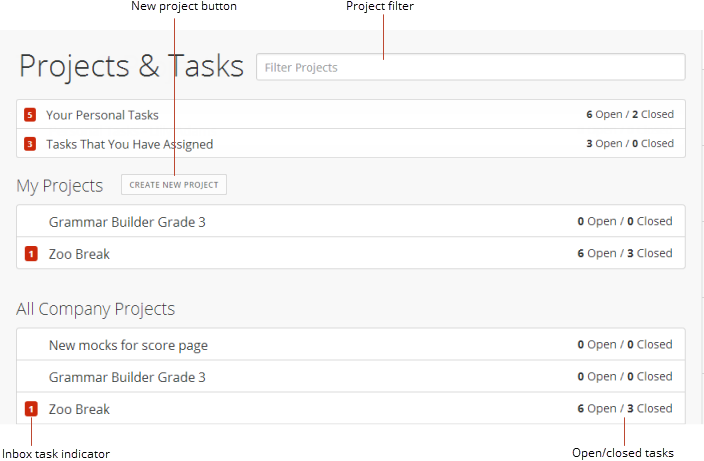 Projects and Tasks Layout