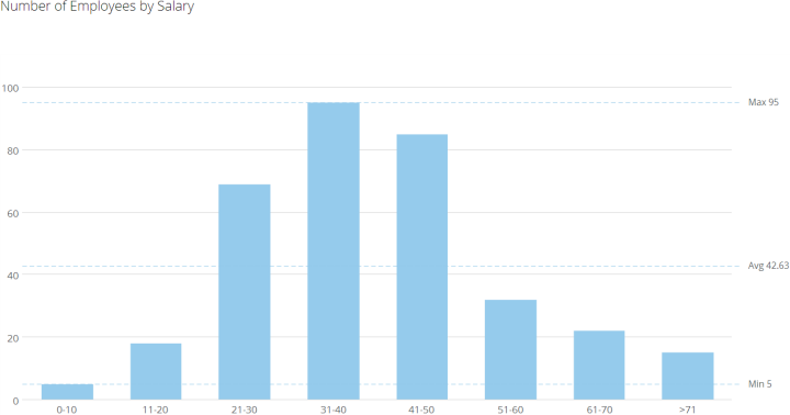 Best Practices for Choosing Chart Types