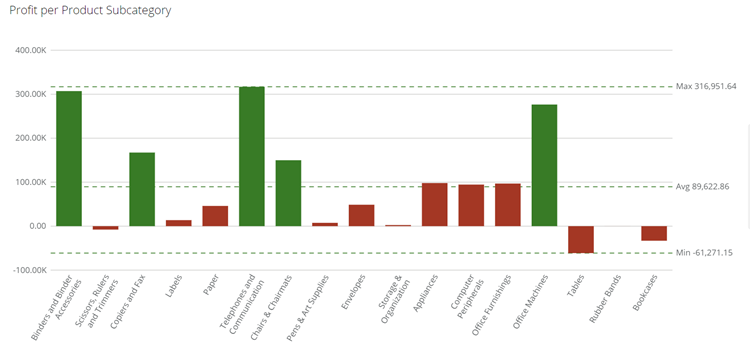 Setting Color Rules for a Chart
