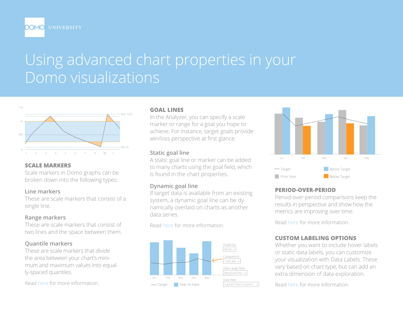 Advanced Chart Properties Quick Reference