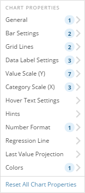 Applying and Resetting Chart Properties