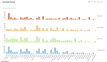 Faceted Bar Chart