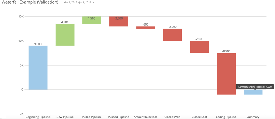 Waterfall Chart