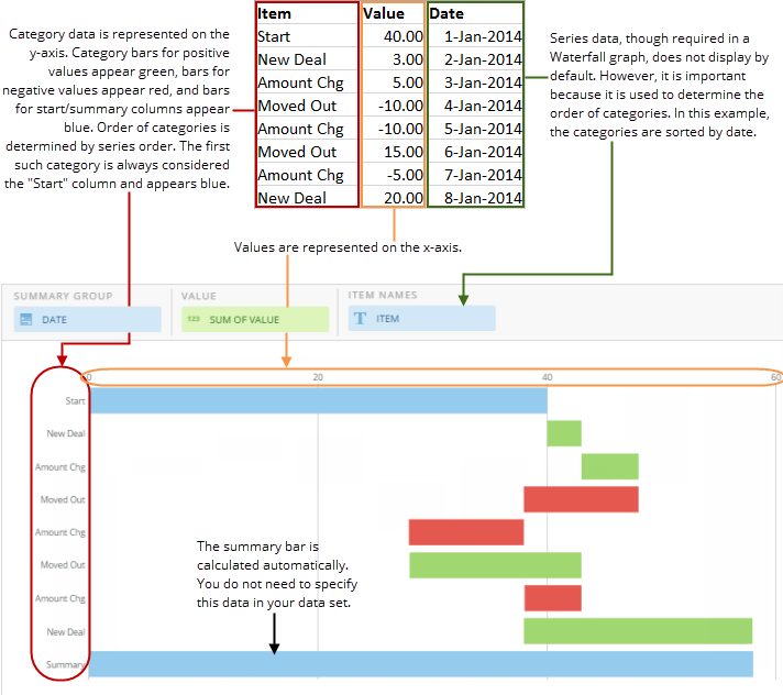 Waterfall Chart