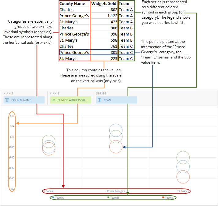 Symbol Overlay Chart