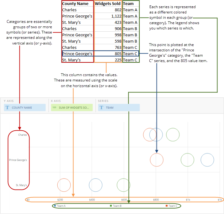 Symbol Overlay Chart