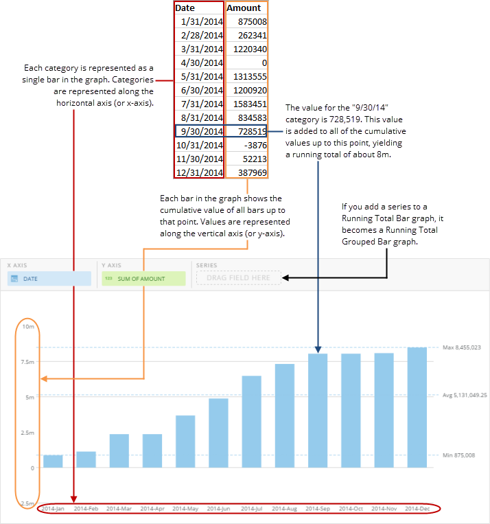 Running Total Bar Chart