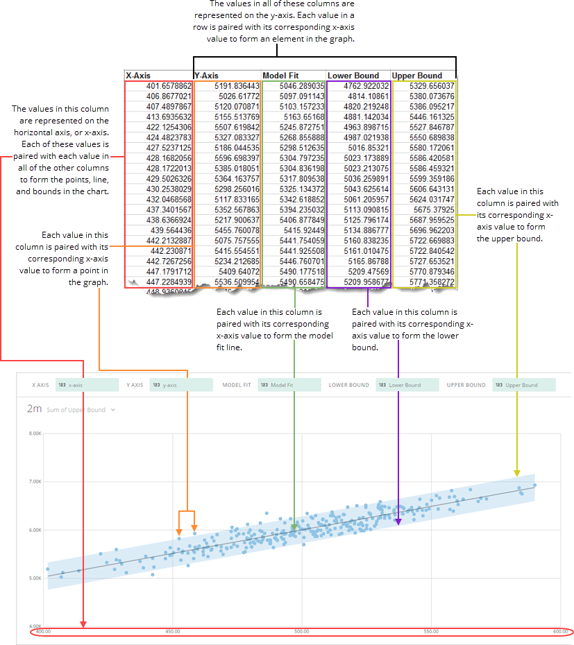 Predictive Modeling Chart