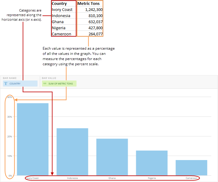 Percent of Total Chart
