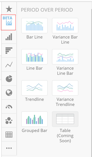 Period-over-Period Charts
