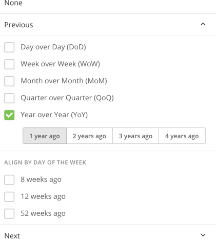 Period-over-Period Charts