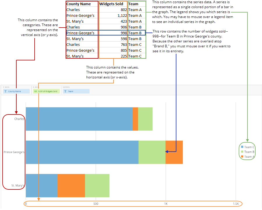 Overlay Bar Chart