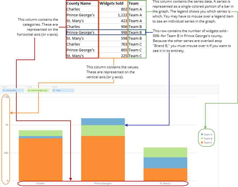 Overlay Bar Chart