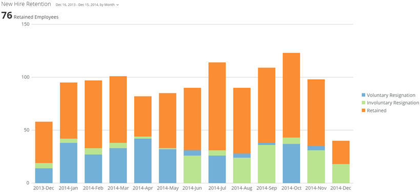 Overlay Bar Chart