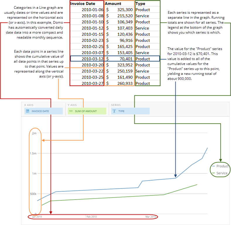 Running Total Line Chart