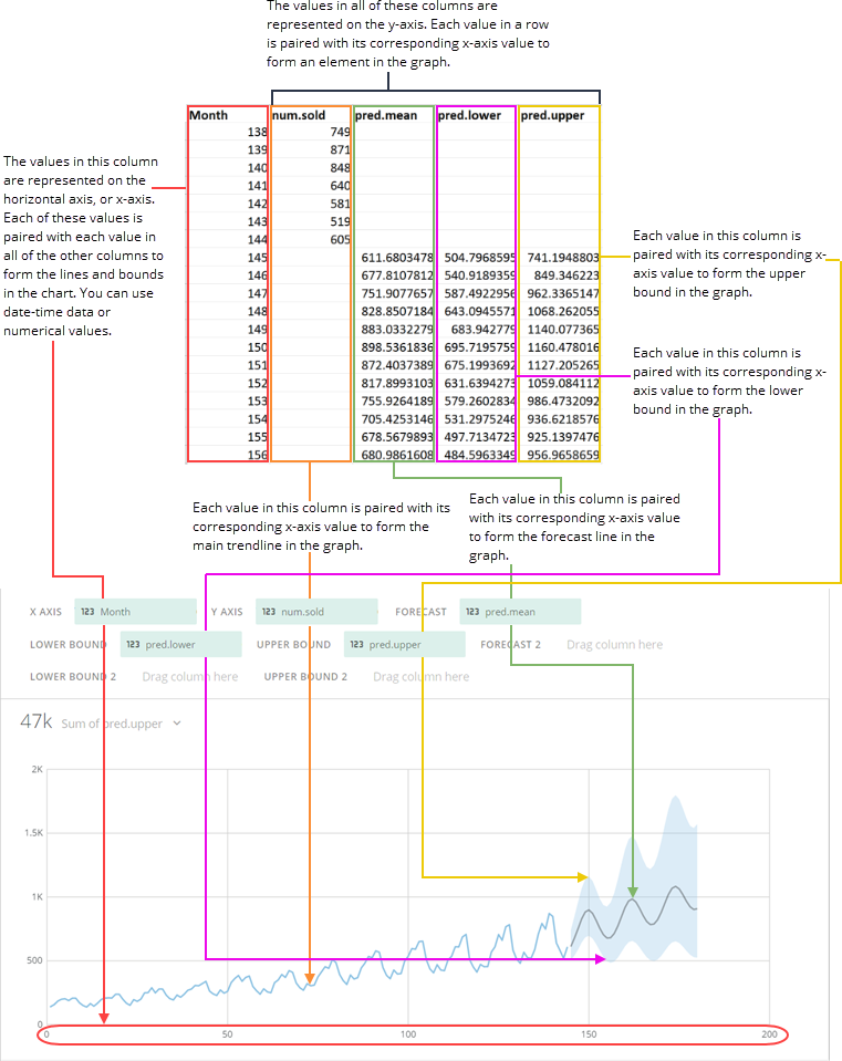 Forecasting Chart