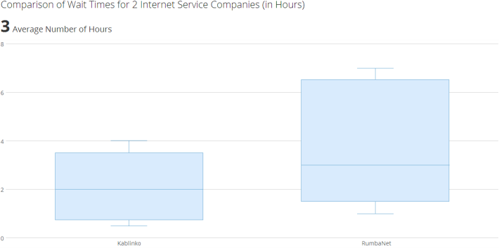 Available Miscellaneous Charts