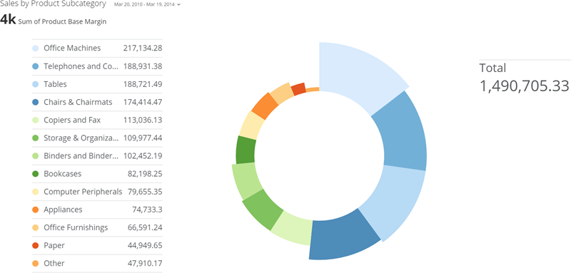 Available Pie-Type Charts