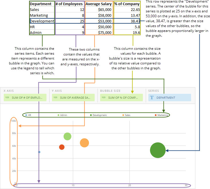 Bubble Chart (Deprecated)