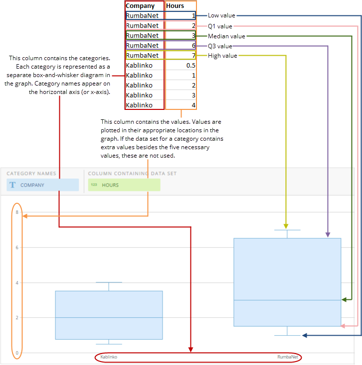 Box Plot Chart
