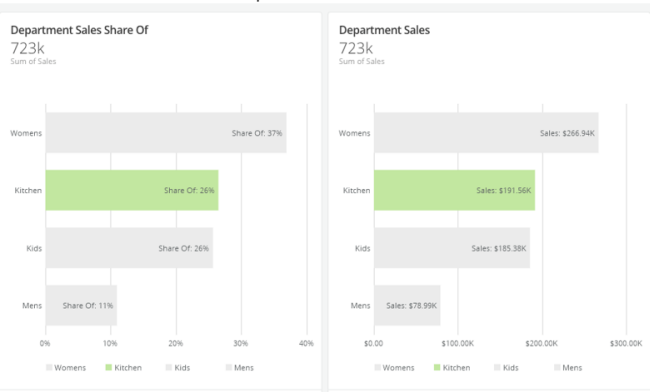 3-Metric Bar Charts