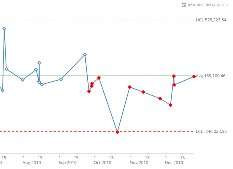 SPC Charts