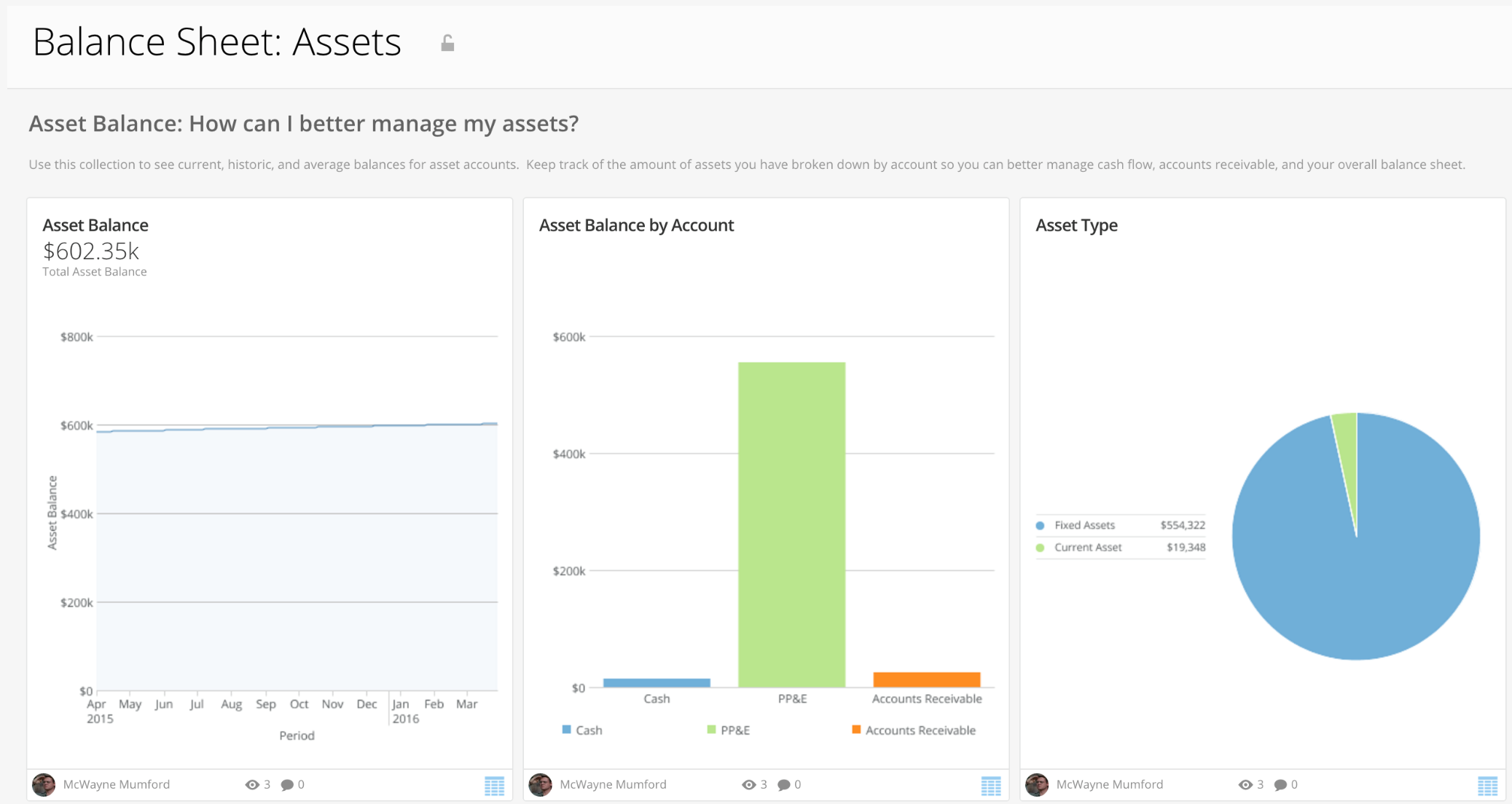 Balance Sheet: Assets App