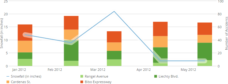 Syncing Value Scales in a Dual-Scale Chart