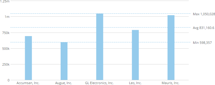 Specifying the Size of Bars in Bar Charts
