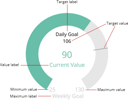 Setting Options for Gauges