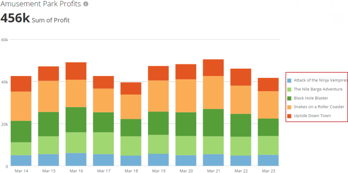 Changing the Legend Position in Your Chart
