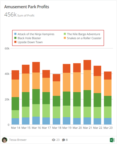 Changing the Legend Position in Your Chart