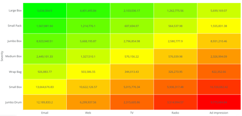 Risk Heat Map