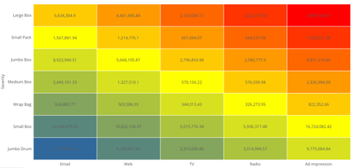 Risk Heat Map