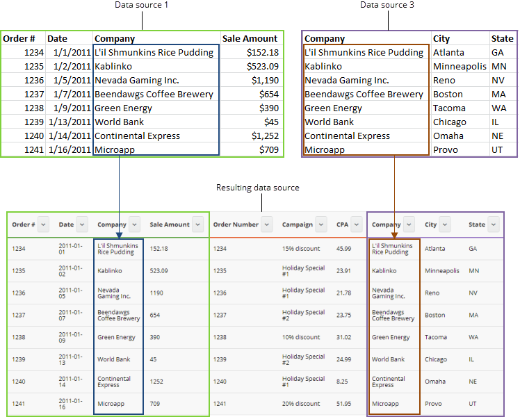 Combining DataSets Using DataFusion