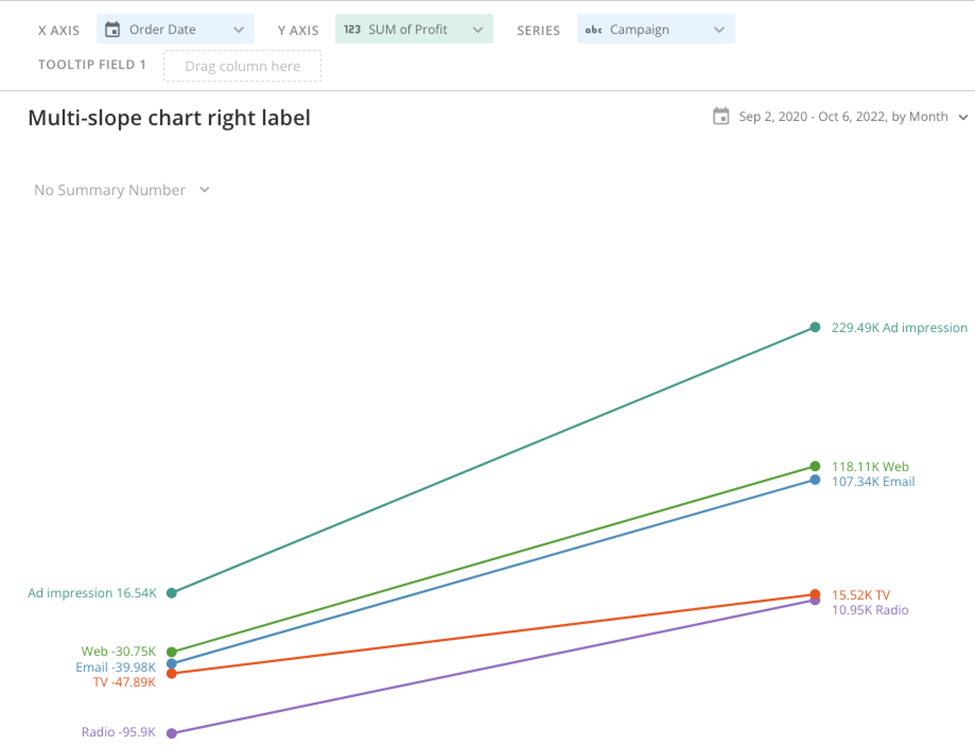 Slope Chart