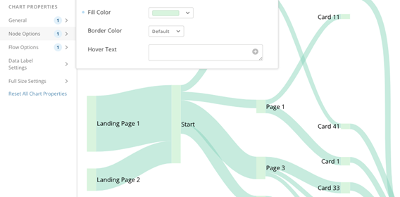 Circular Sankey Chart