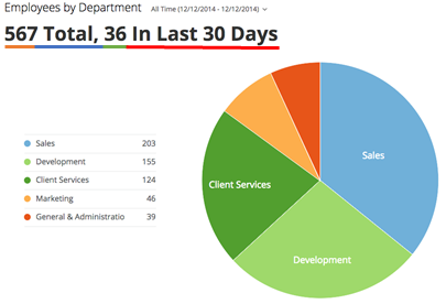 Sample Beast Mode Calculations: Card Element Transforms