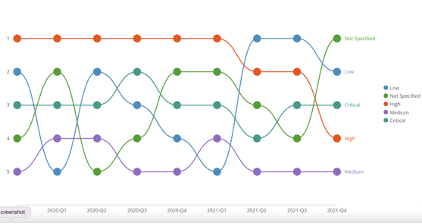 Bump Chart