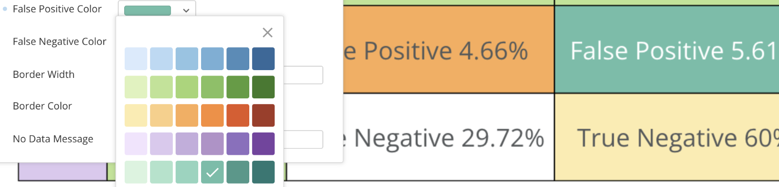 Data Science Charts: Correlation and Confusion Matrix