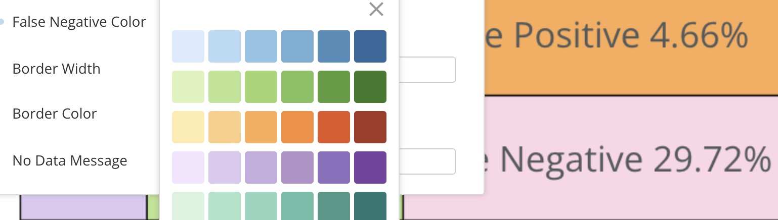 Data Science Charts: Correlation and Confusion Matrix