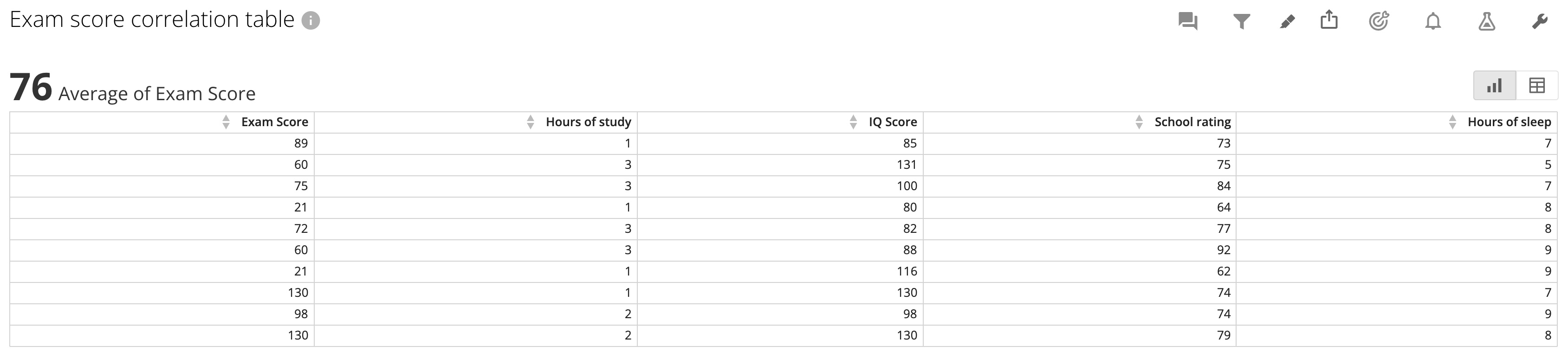 Data Science Charts: Correlation and Confusion Matrix