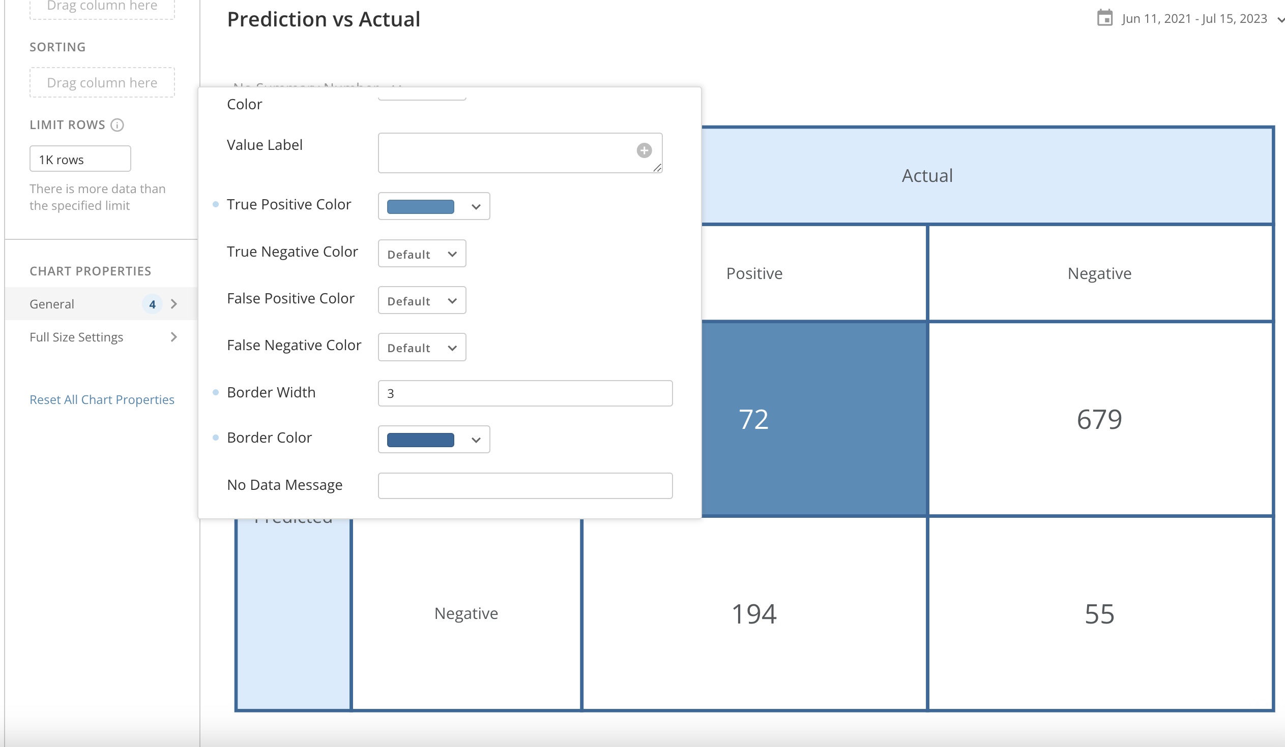 Data Science Charts: Correlation and Confusion Matrix
