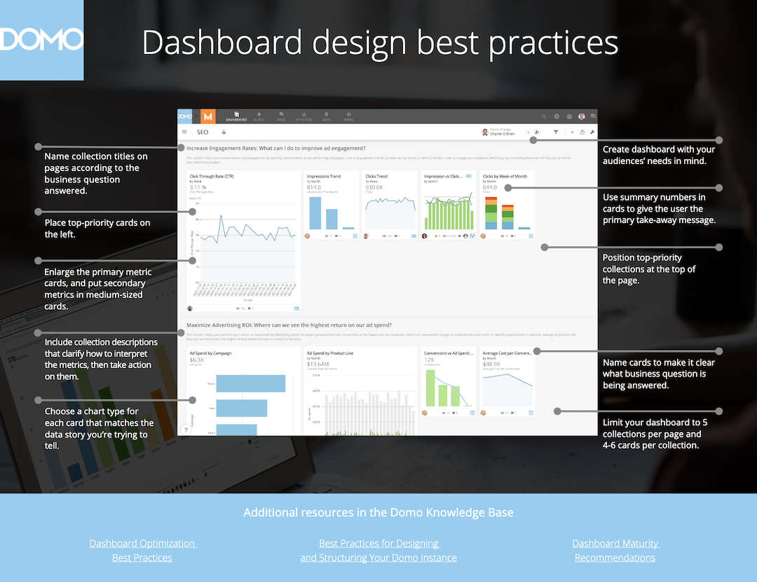 Dashboard Design Best Practices