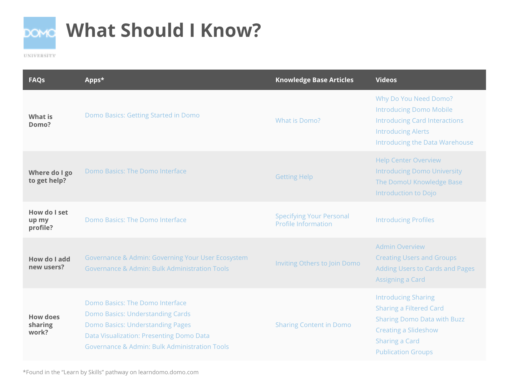 What Should I Know?