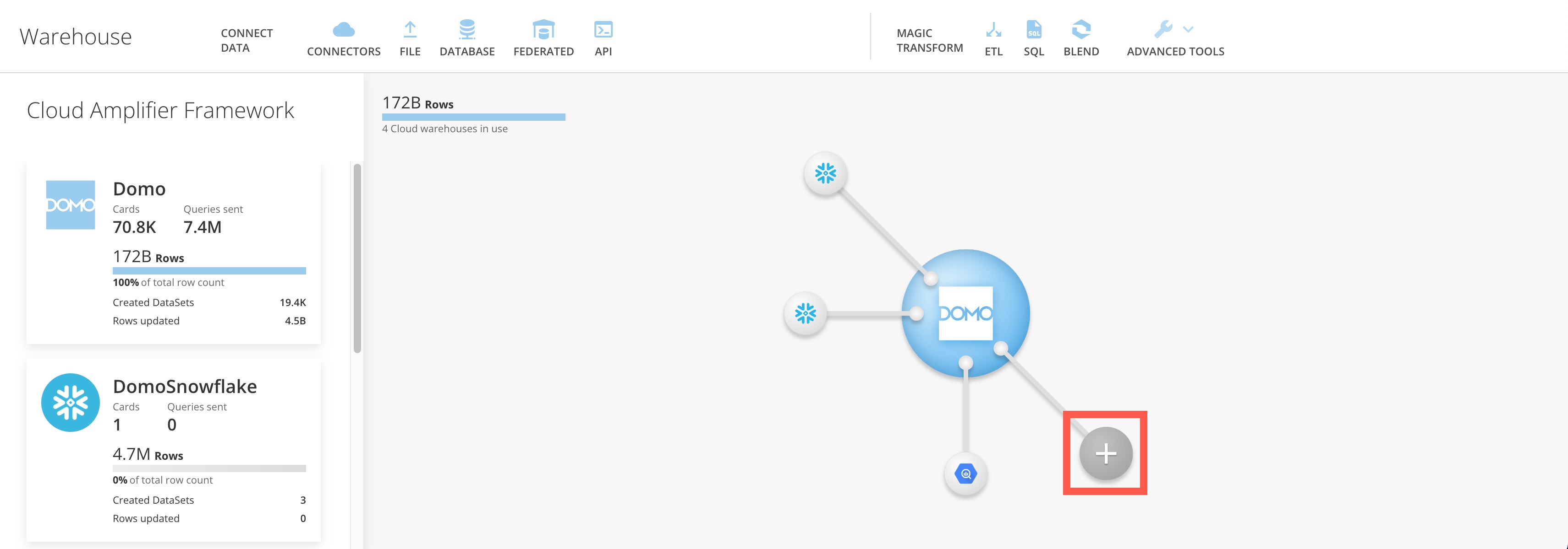 Google BigQuery and Cloud Amplifier