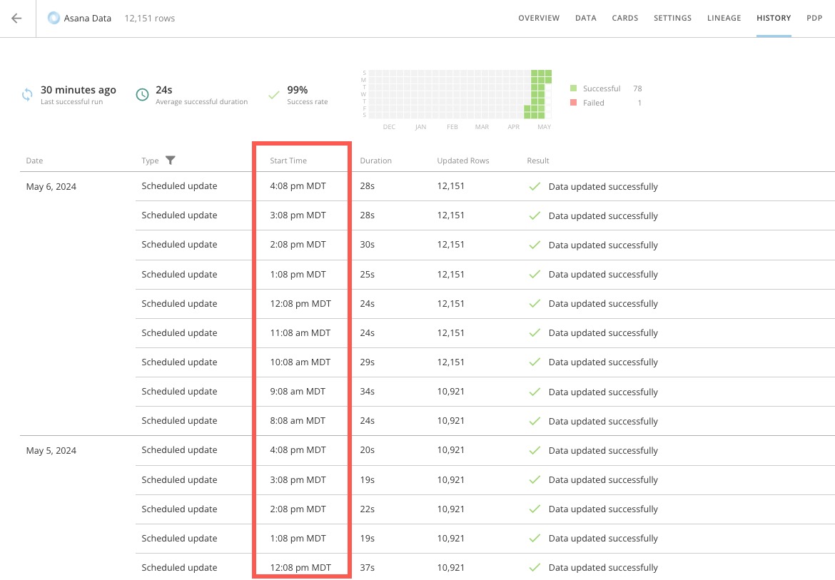 Time Zone Formatting